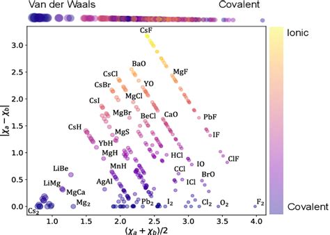 Figure 2 From Spectroscopic Constants From Atomic Properties A Machine