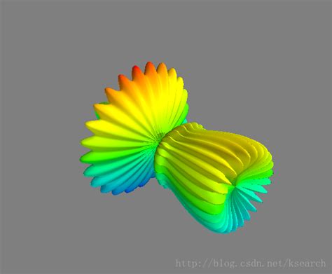 【python系列】使用mayavi作3d图 csdn博客