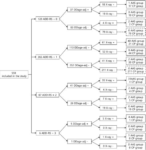 Figure 2 From Predicting Acute Aortic Syndrome Using Aortic Dissection Detection Risk Score D