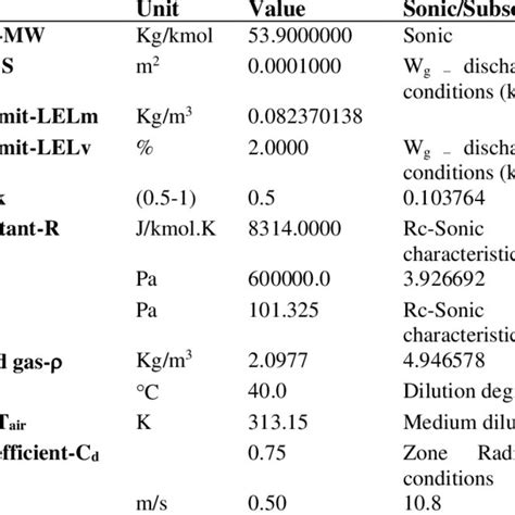 Features Of Lpg Tank Distribution Download Scientific Diagram