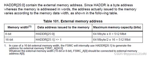 Stm32f103的fsmc模块驱动lcd屏幕stm32f103 Fsmc Csdn博客