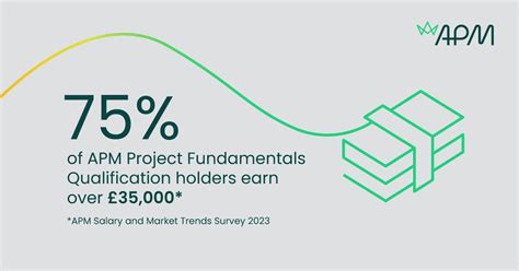 Les Shorter On Linkedin Apm Project Fundamentals Qualification Pfq