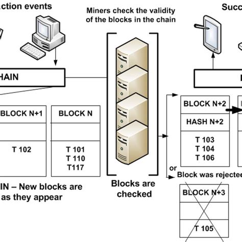 Generalized Six Layer Iot Architecture Download Scientific Diagram
