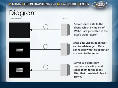 Ppt Webgl Powerpoint Presentation Free Download Id1780804