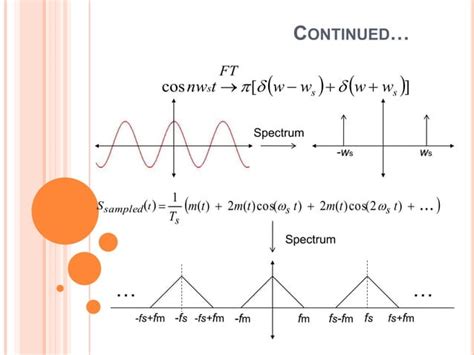sampling theorem a comprehensive overview introduction pptx
