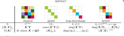 figure 2 1 from block krylov subspace methods for functions of matrices
