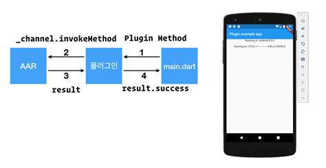 Github Changjoo Park Flutter Plugin Helloworld Utils Gethelloworld