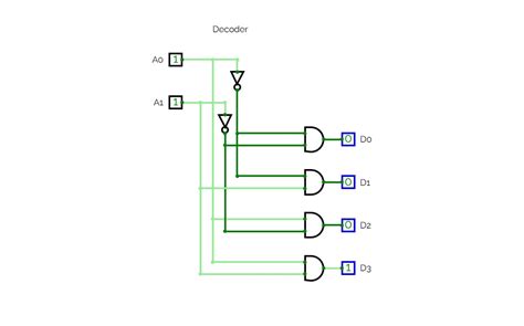 Circuitverse Decoder And Multiplexer Test Circuitverse Decoder And Multiplexer Test