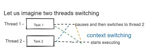 How To Build Asynchronous Applications In Python Exploring