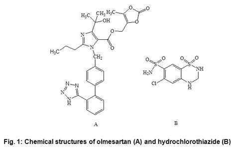 Development And Validation Of Rp Hplc Method For Simultaneous Estimation Of Olmesartan And