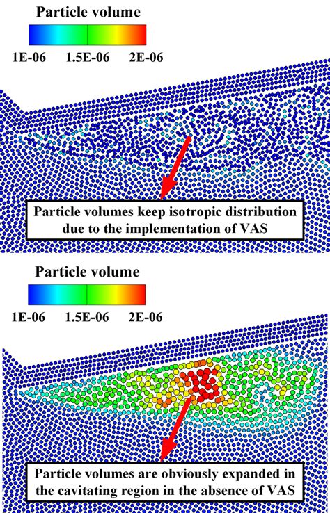 a comparison of the particle volumes between the sph results with top