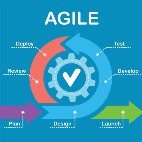 Manage Analytics Assets With Microsoft Azure Devops The Analytics Corner