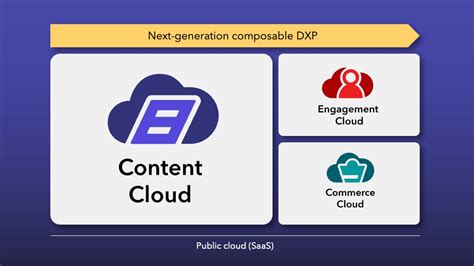 Our Next Gen Dxp Introducing Sitecores Composable Saas Portfolio