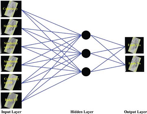 A Multi Layer Perceptron Mlp Network Architecture That Can Model Download Scientific Diagram