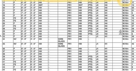 Nyc Doors As Per Code Album On Imgur