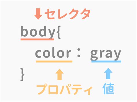 【day4～8】html＆cssについて てみたーず。