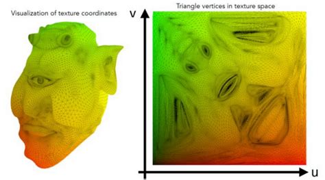 OpenGL API介绍 四 纹理 知乎