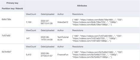 single table vs multi table design in amazon dynamodb data integration