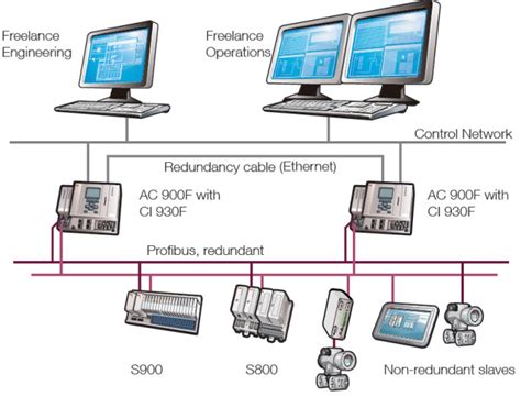 What Is Distributed Control System Dcs