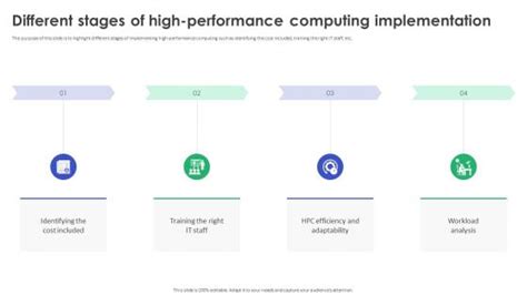 Different Stages Of High Performance Computing Implementation Ppt Example