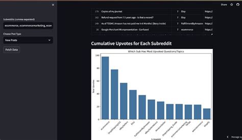 Mert Zorlu On Linkedin Streamlit Businessintelligence Dataanalysis Scraping