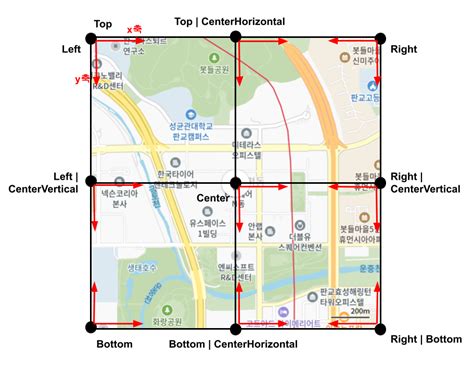Compass And Scalebar Kakaomaps Sdk V2 For Android
