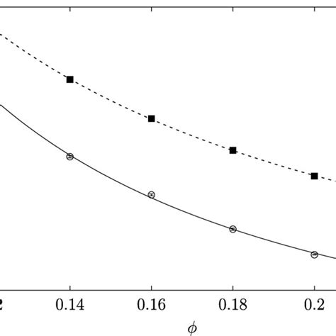Nondimensional Temperature Of Micellization As A Function Of The Download Scientific Diagram