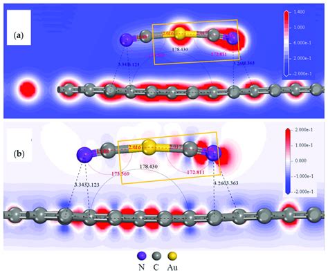 Charge Density Of The Graphite Stable Adsorption Configuration A