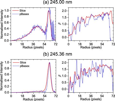 Figure 11 From Three Dimensional Imaging Of Carbonyl Sulfide And Ethyl