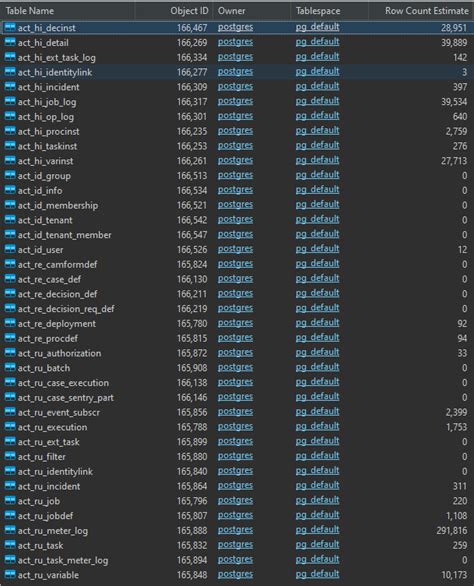 Data Base Model BPMN Deployment BPMN Modeling Camunda Forum