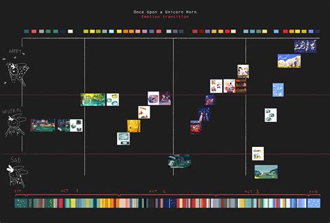 Color Script With LG On Behance