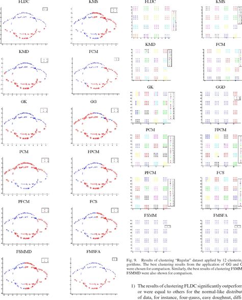 figure 9 from lda based clustering algorithm and its application to an unsupervised feature
