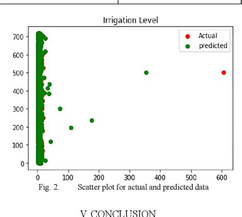 figure 2 from water level prediction using random forest algorithm semantic scholar