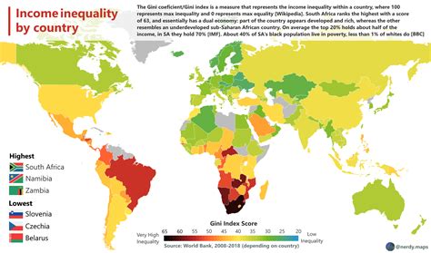Income Inequality By Country