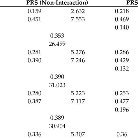 Hierarchical Regression Test Of Moderation Effect Of State Empathy On Download Scientific