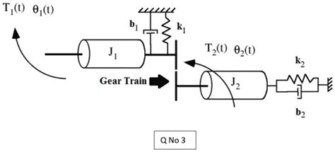 Solved • Calculate The Transfer Function• Identify The Pole Locations