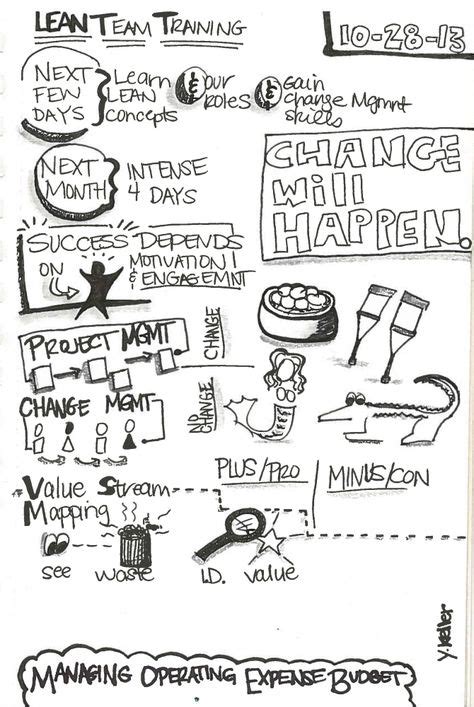 SketchNotes Ideas Sketch Notes Visual Note Taking Sketchnotes