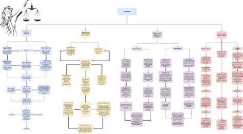Mapa Conceptual Final Bienes Pdf Posesión Ley Propiedad