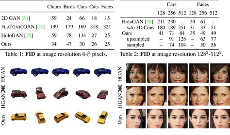 Table From GRAF Generative Radiance Fields For D Aware Image Synthesis Semantic Scholar