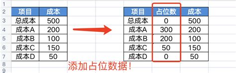 如何制作excel自带高级感的瀑布图 正数办公