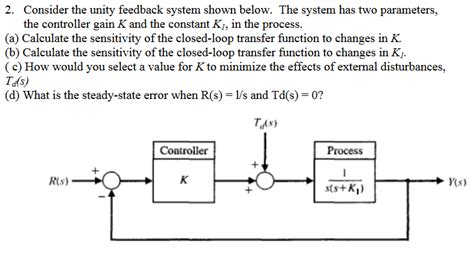 Solved Consider The Unity Feedback System Shown Below Chegg Com