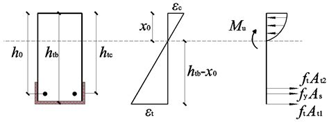 Investigation Of Flexural Bearing Behavior Of Corroded Rc Strengthened