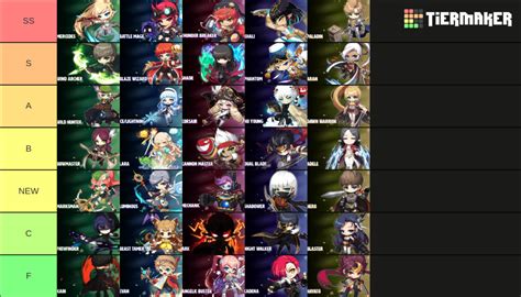 All Maplestory Classes 2023 Tier List Community Rankings Tiermaker