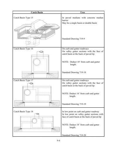 Catch Basin Type 9 Mh Cat