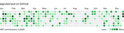 10 Best Calendar Components For React And React Native Apps 2025 Update Reactscript