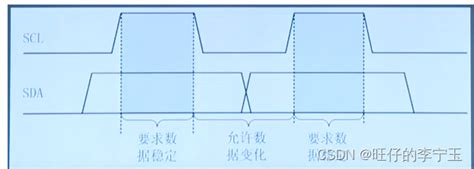 【嵌入式系统开发17】理解i2c总线通信协议，stm32f103下基于i2c协议的aht20温湿度传感器的数据采集并进行串口输出嵌入式系统