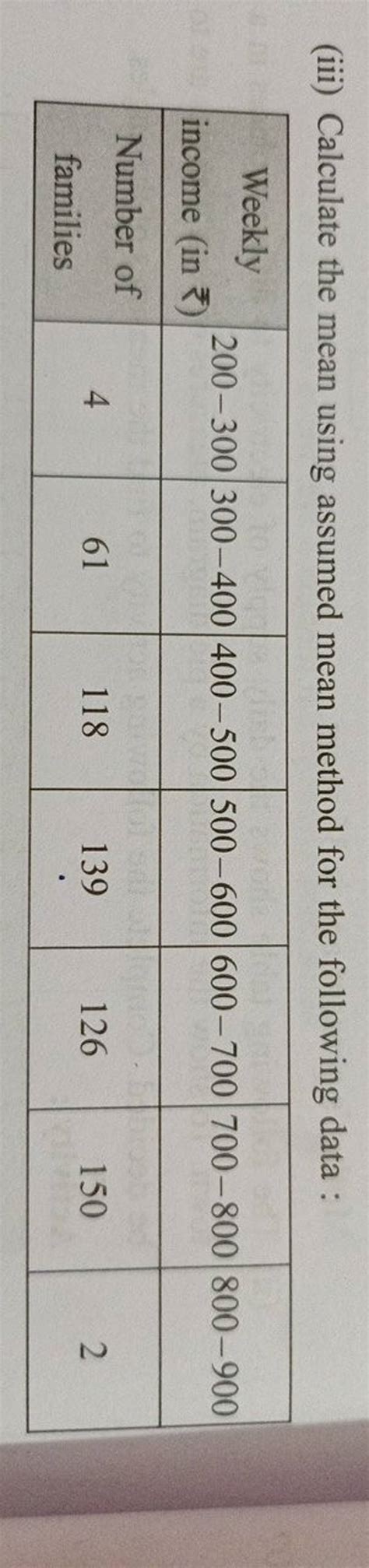Iii Calculate The Mean Using Assumed Mean Method For The Following Data