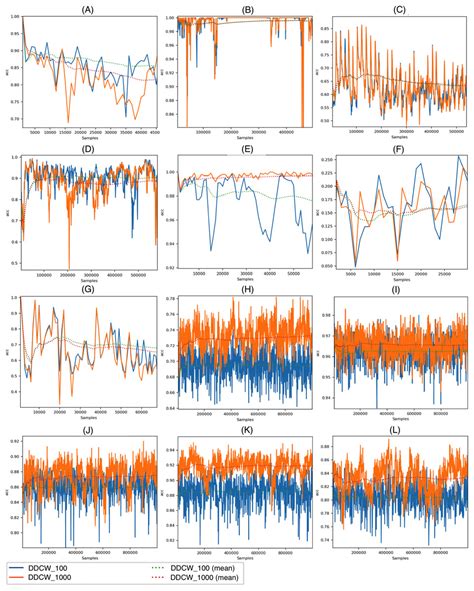 classification of the drifting data streams using heterogeneous diversified dynamic class