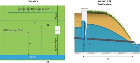 Figure 1 From Comparison Of Newly Proposed And Existing Design Approach