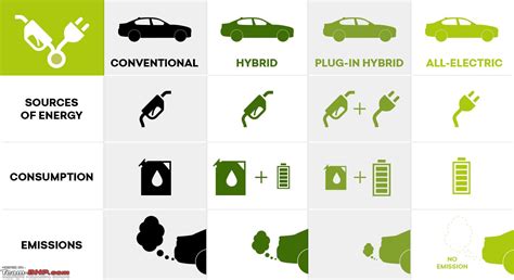 Skoda Explains The Different Types Of Electrified Vehicles Evs
